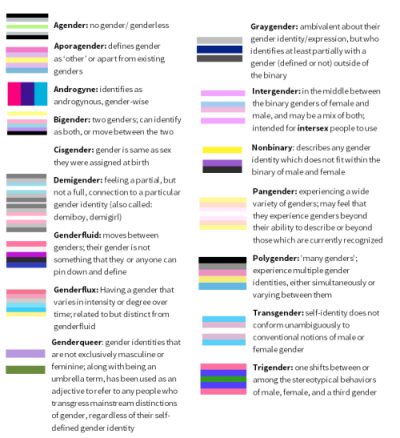 Trans-COLOR, fachada LGTBI