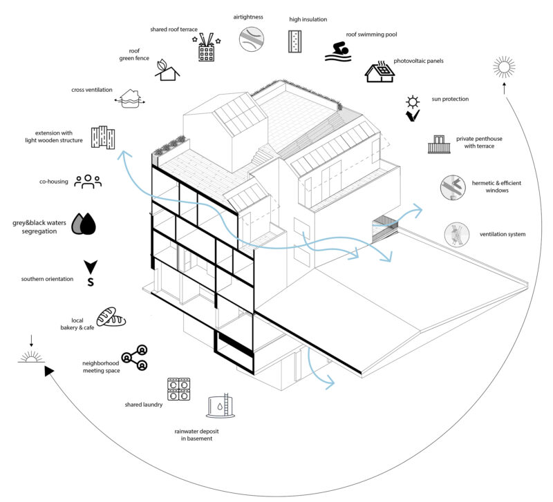 Building extension over a building in Barcelona